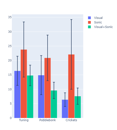 Comparing Sonic Tilt Apps – SONIFICATION.COM